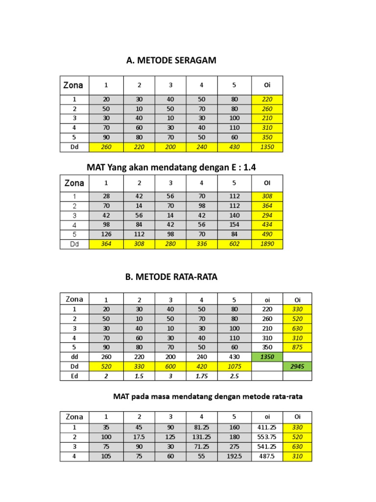 Metode Detroit | PDF