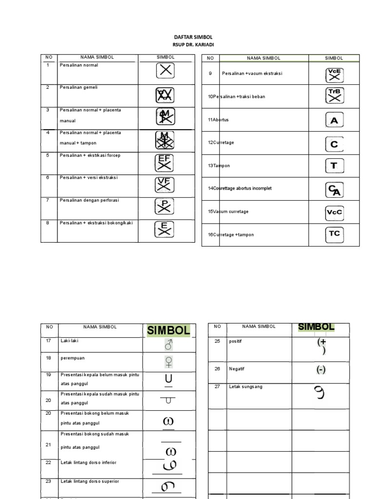 Daftar Singkatan Dan Simbol 2017 | PDF