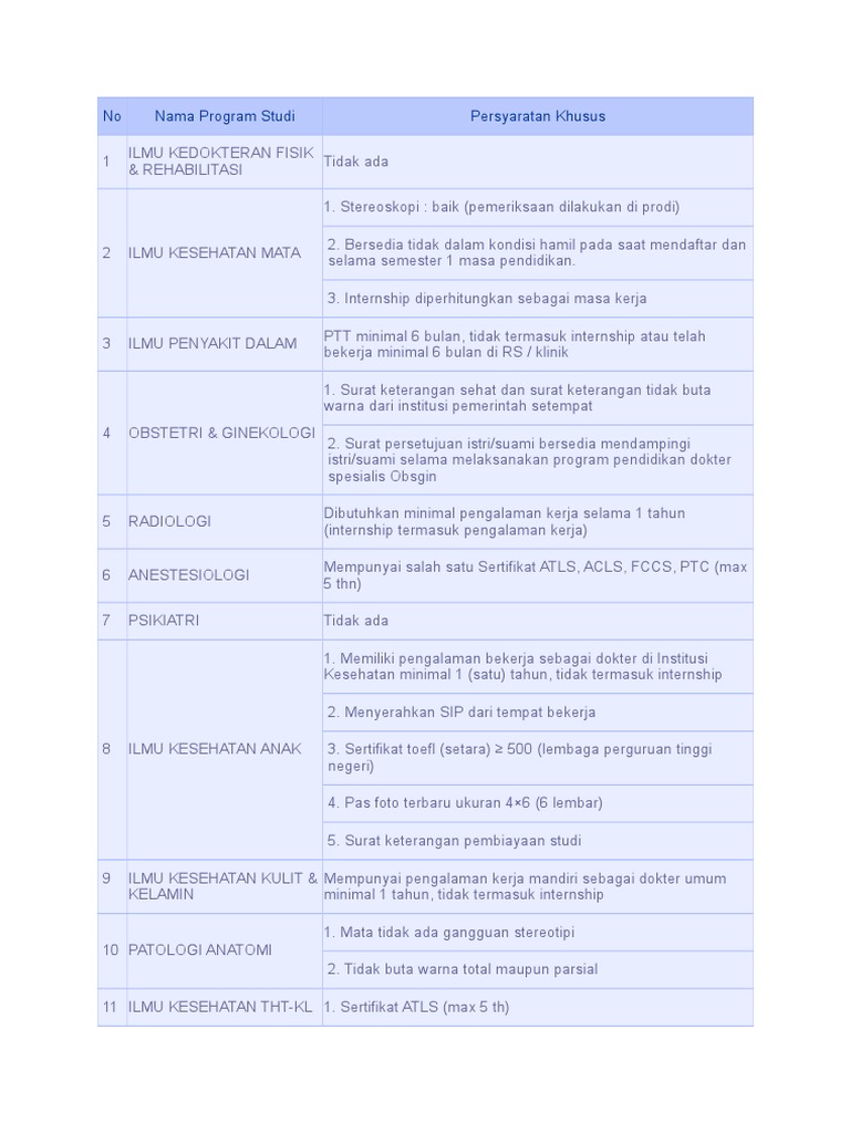 Syarat Ppds Undip | PDF