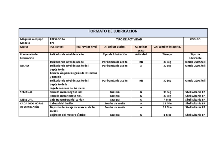 Formato de Lubricacion | PDF