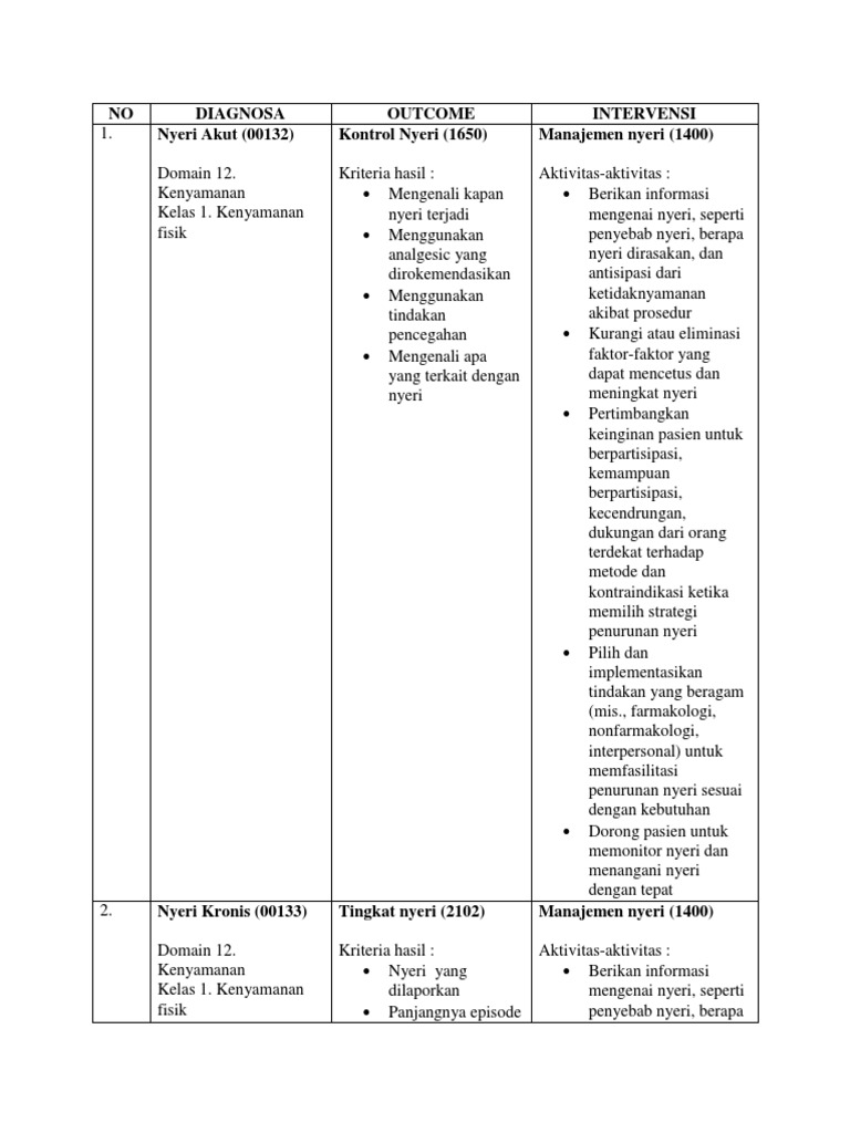 Askep Low Back Pain | PDF