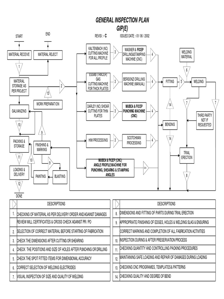 General Inspection Plan PDF | PDF | Numerical Control | Metal Fabrication