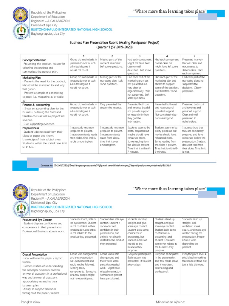 Business Plan Rubric | PDF | Business Plan | Marketing
