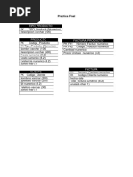 Ejemplo de Diccionario de Datos para SQL | PDF | Tabla (base de datos) | SQL