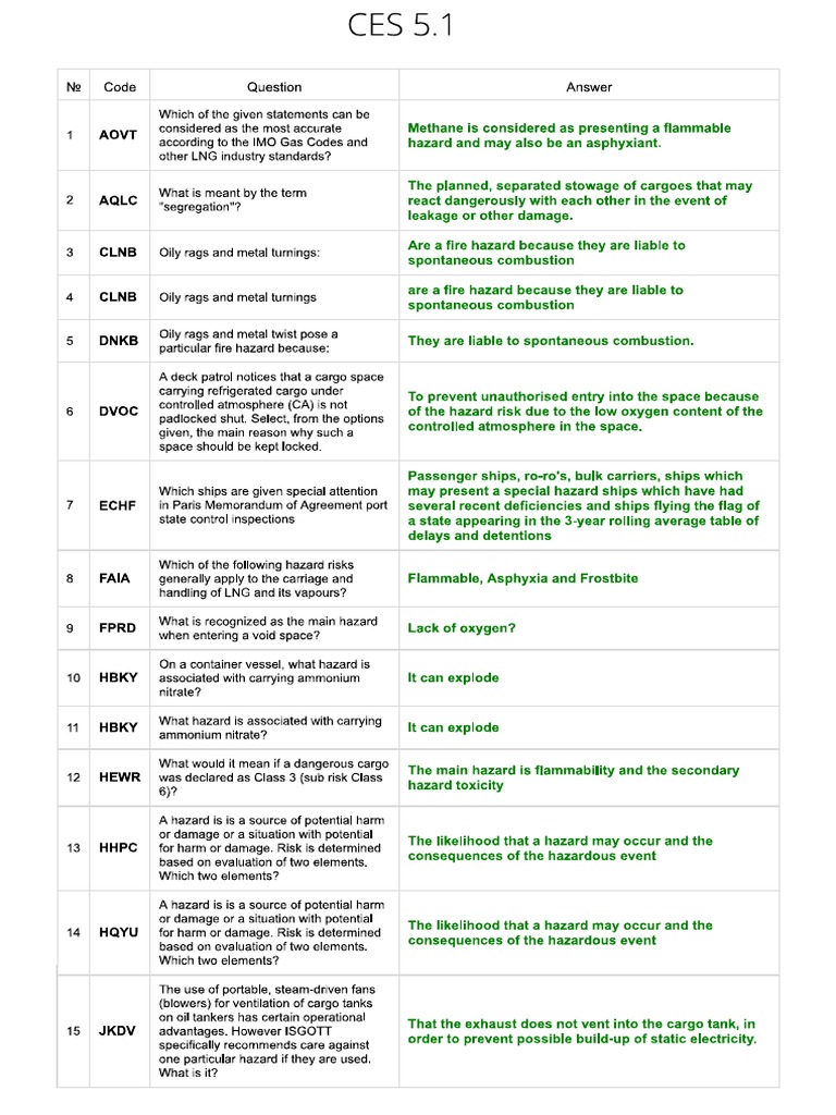 CES 5.1 Answers | PDF | Hazards | Occupational Safety And Health ...