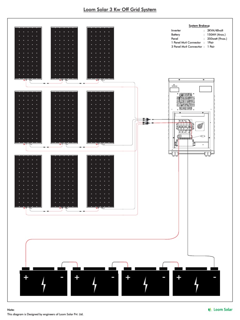 Loom Solar 3kW Off-Grid System Design | PDF