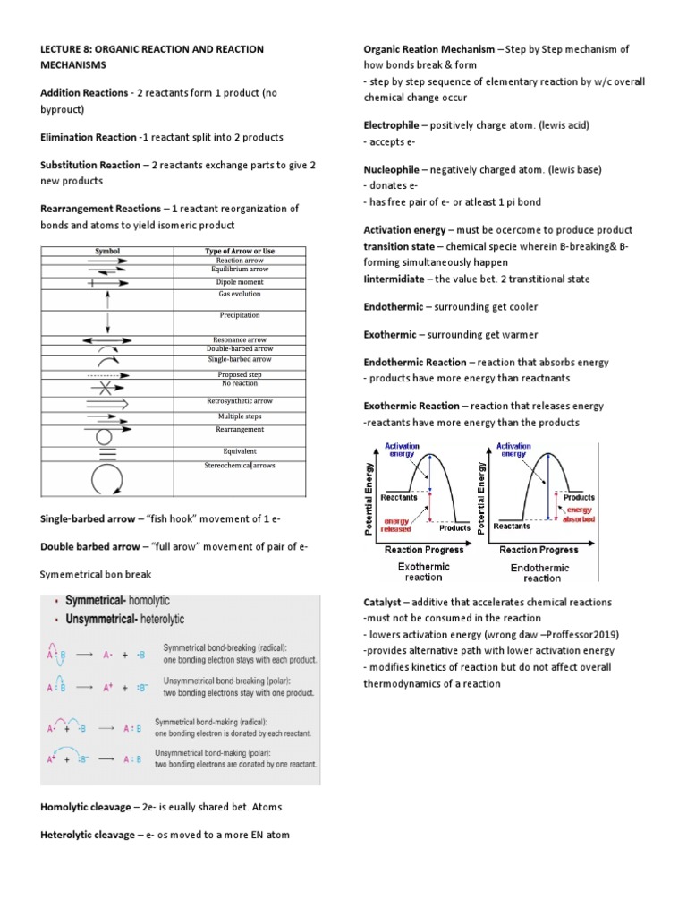 Organic Reaction Mechanisms Overview | PDF | Chemical Reactions ...