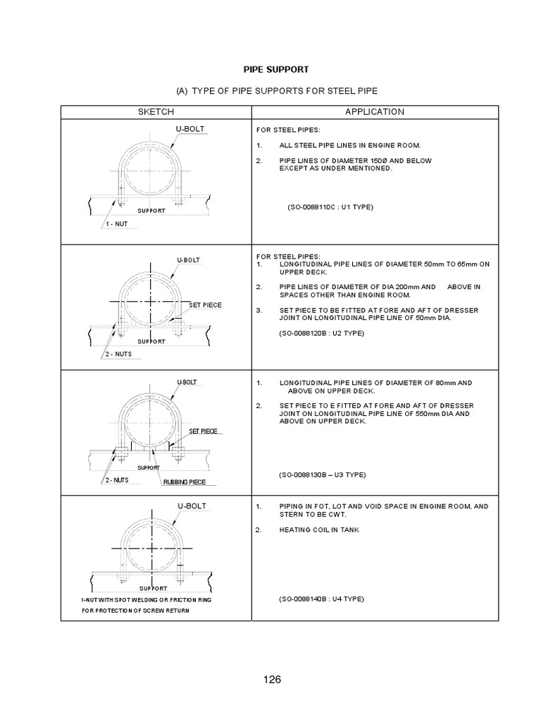 Bolt & Nut Equipment (Standard Jis) | PDF | Pipe (Fluid Conveyance) | Screw