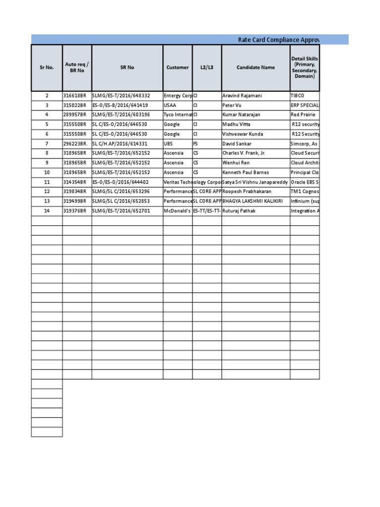Rate Card Compliance Approval Tracker | PDF | Business
