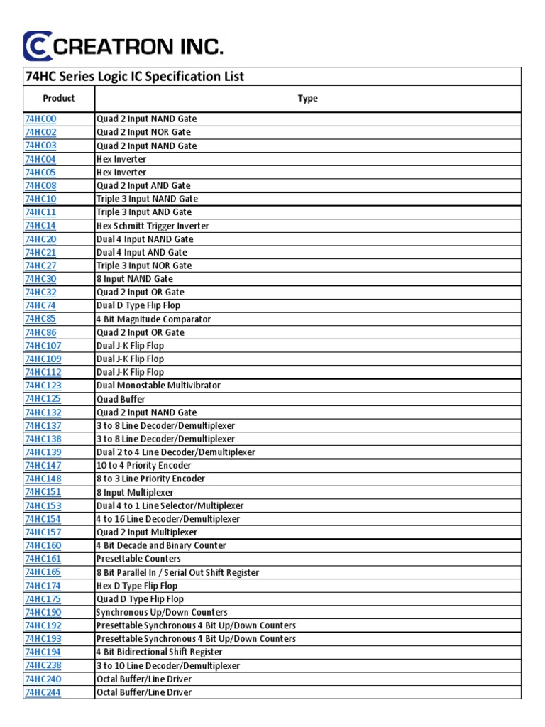 Logic IC List | PDF | Electronic Design | Electronic Circuits