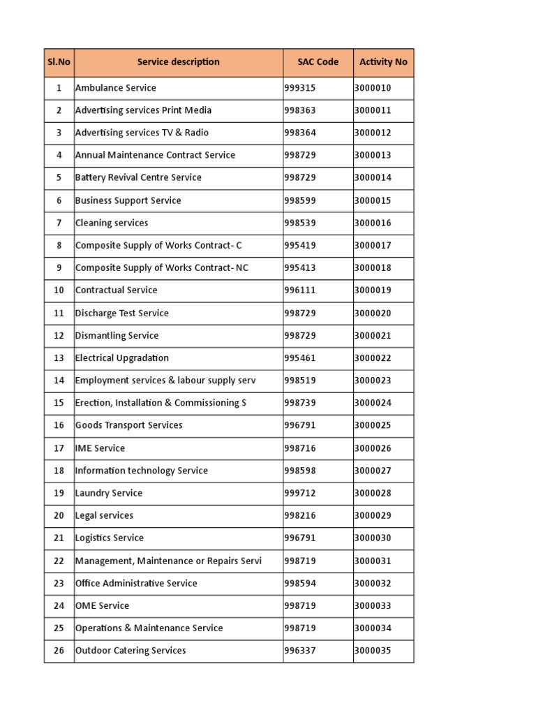 Service SAC Codes - Old | PDF | Cargo | Goods