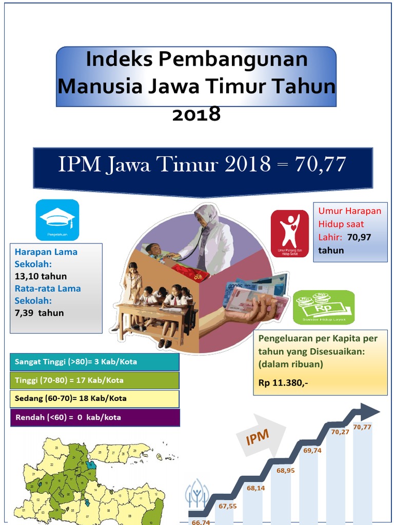 Infografis IPM 2018 | PDF