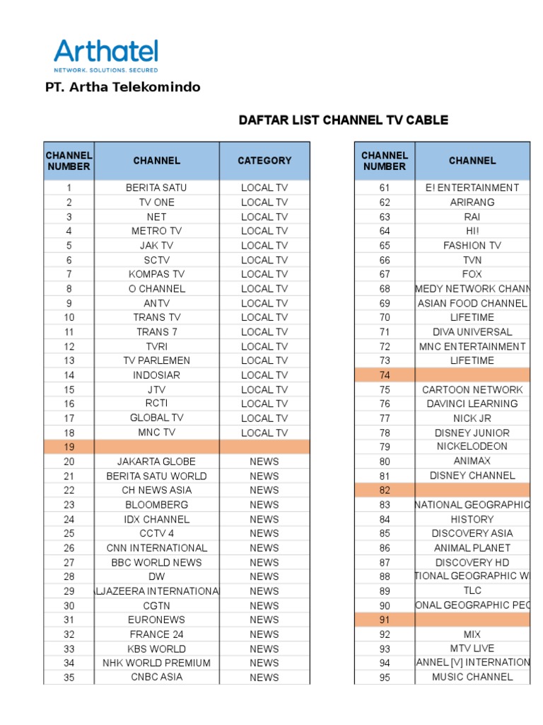 HDTV Channel List Update | PDF | Hbos | Television