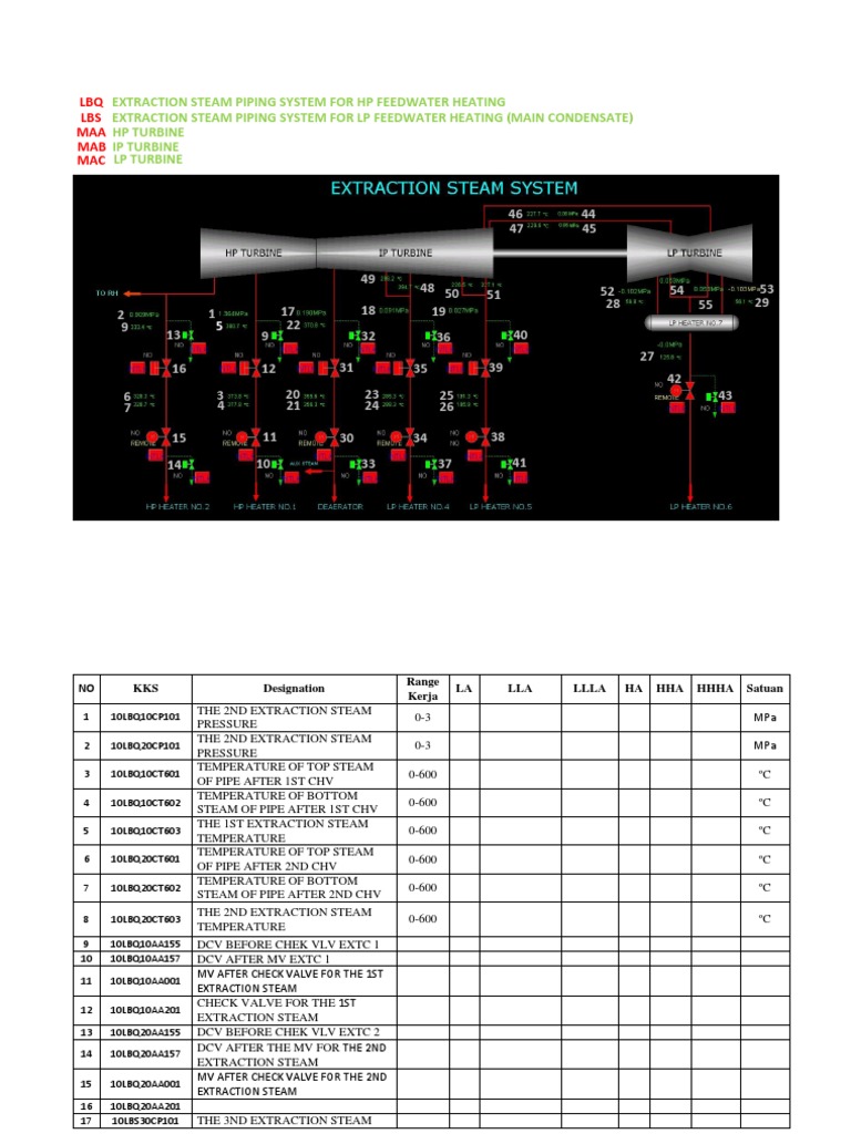 Extraction Steam Piping System Overview | PDF | Steam | Power (Physics)