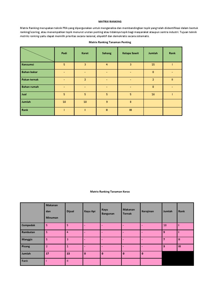 Matrix Ranking | PDF
