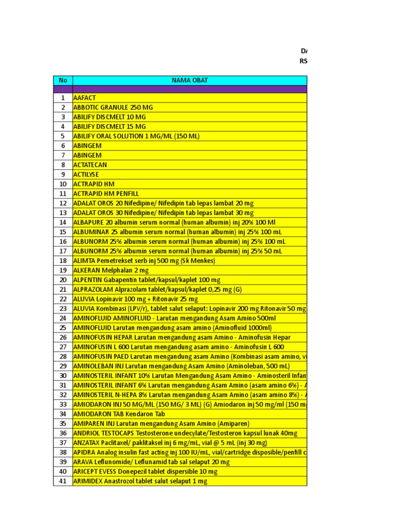 Daftar Obat Ekatalog 2019 | PDF | Hydrochloric Acid | Sodium Chloride