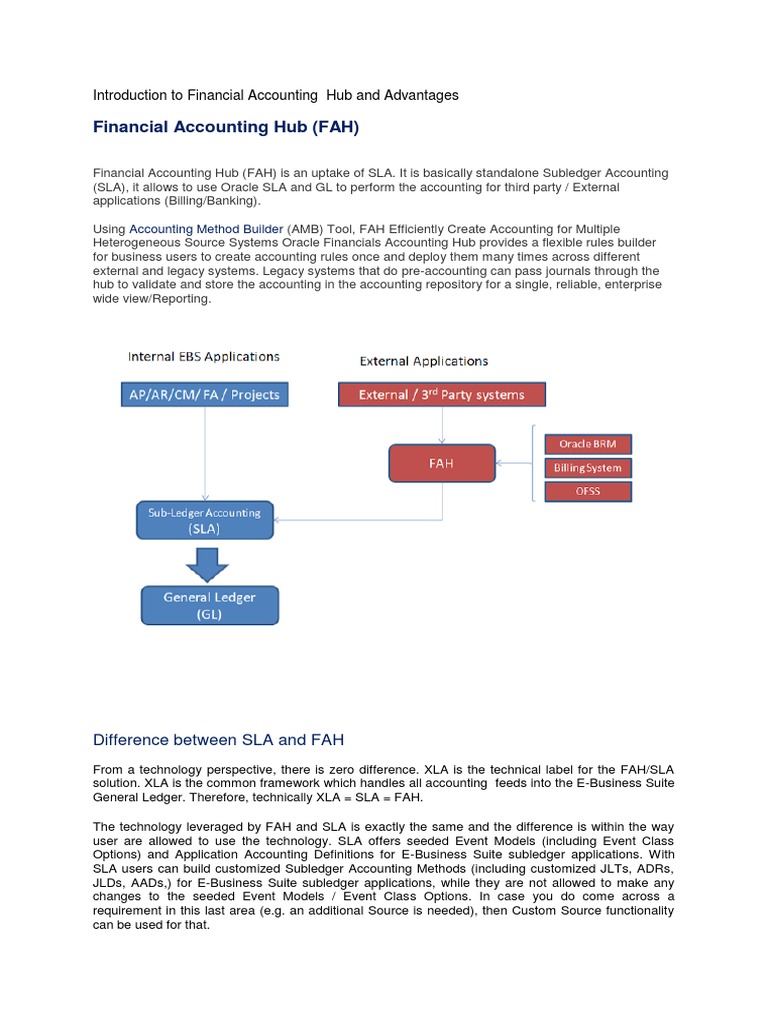 Financial Accounting Hub (FAH) - Advantages | PDF | Internal Control ...
