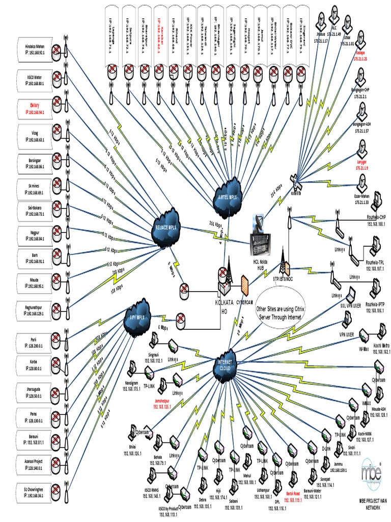 WAN Network IP Address Overview | PDF | Telecommunications Equipment ...