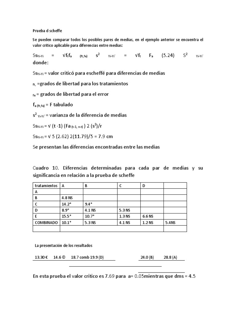 Prueba D Scheffe | PDF