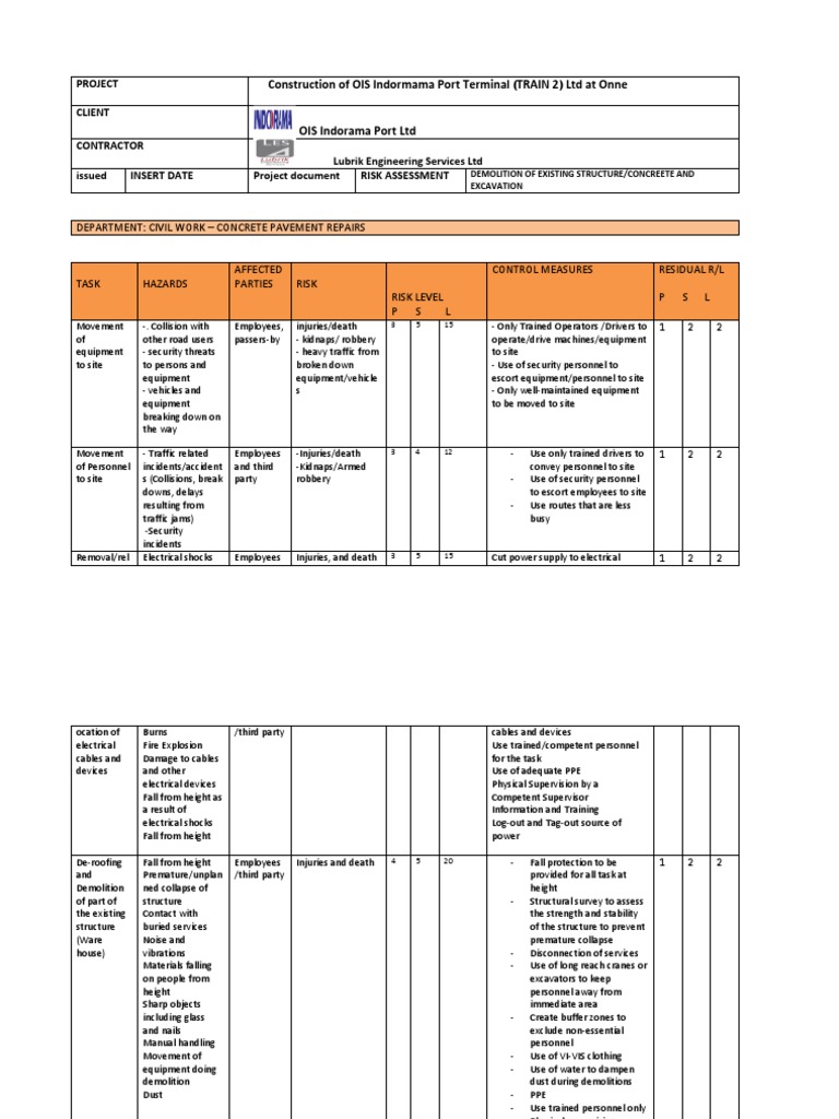 Risk Assessment On Demolition Work | PDF | Demolition | Personal ...