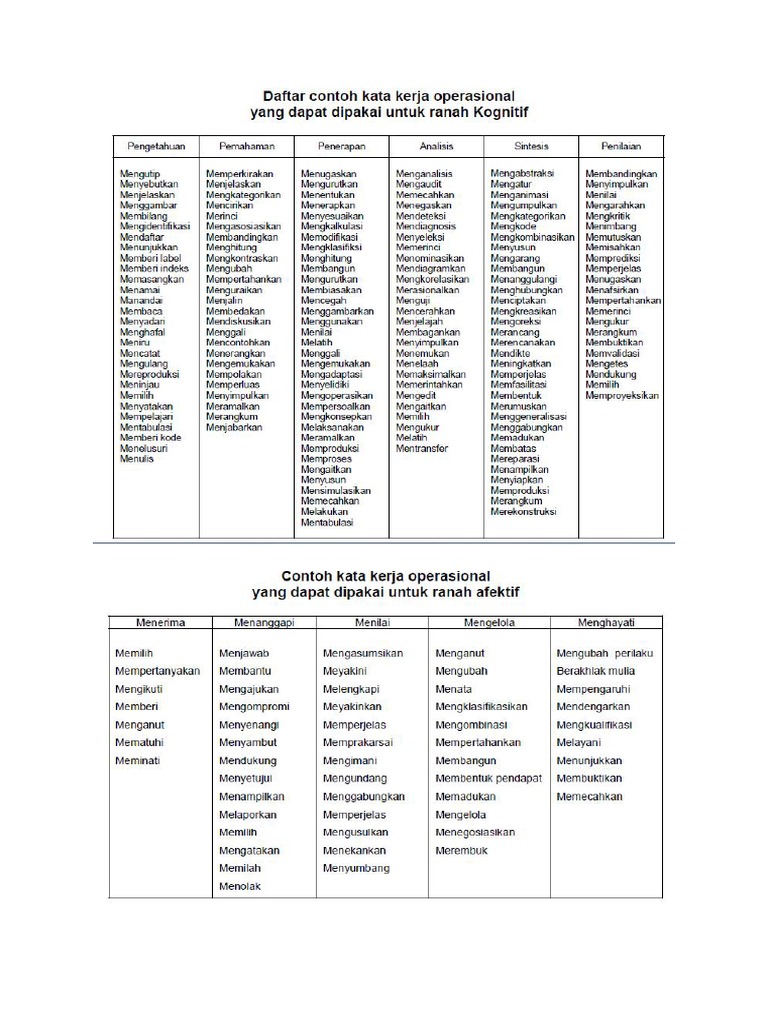 Kata Kerja Operasional | PDF