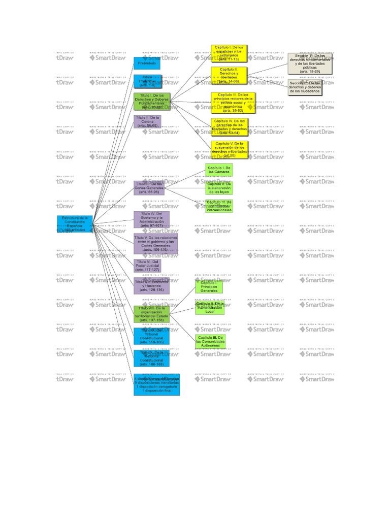 Esquemas Constitucion Pdf