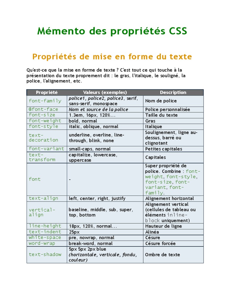 Mémento des propriétés CSS | PDF | Techniques artistiques | Qualia