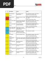 HIAB Error Codes | PDF