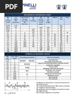 Surface Roughness Conversion Chart | PDF | Technology & Engineering