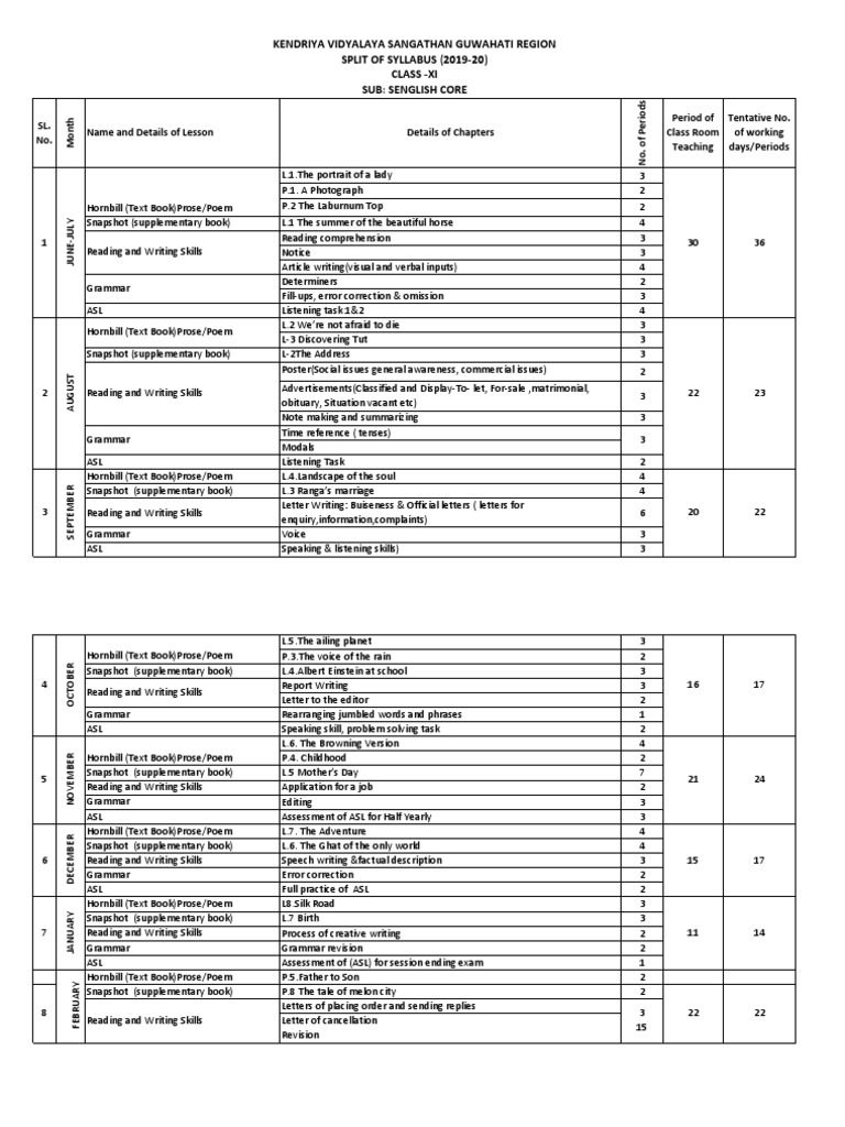 Split Up Syllabus Xi Xii 2019 20 PDF | PDF | Covalent Bond | Chemical Equilibrium
