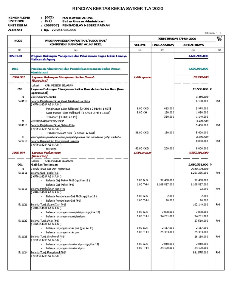 Rkakl 2020 Konsep | PDF