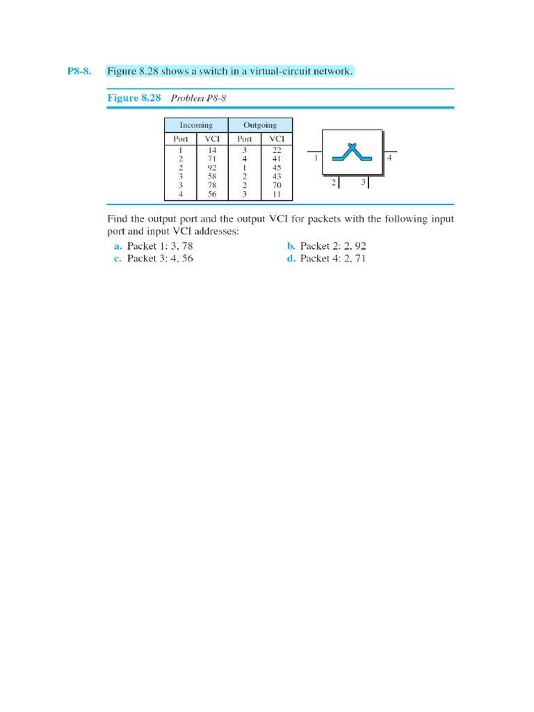 DCCN - Assignment 4 | PDF