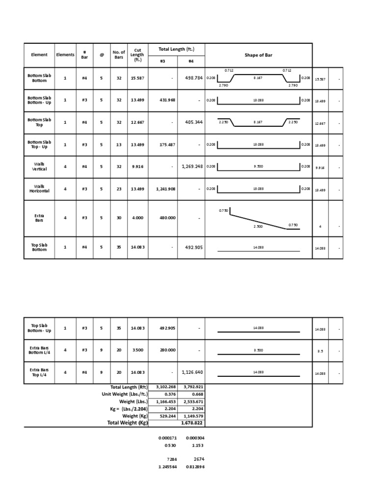 Bar Bending Schedule | PDF | Civil Engineering | Economic Sectors