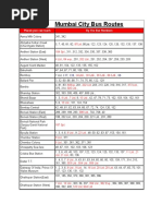 BMTC Bus Numbers and Routes | PDF | Transport