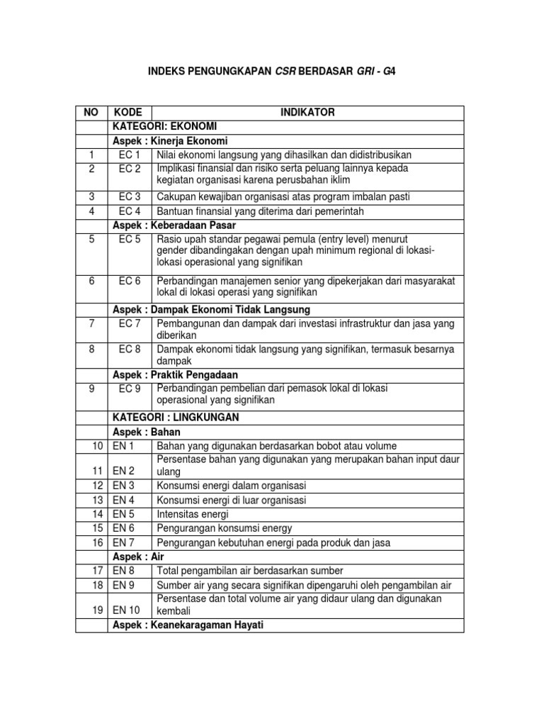 Indeks Pengungkapan GRI G4 (91 Items) | PDF