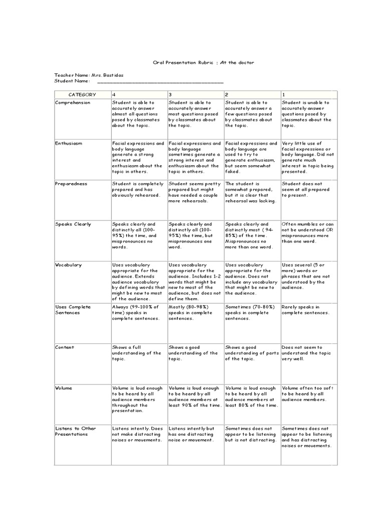 Oral Presentation Rubric at The Doctor | PDF | Vocabulary | Body Language