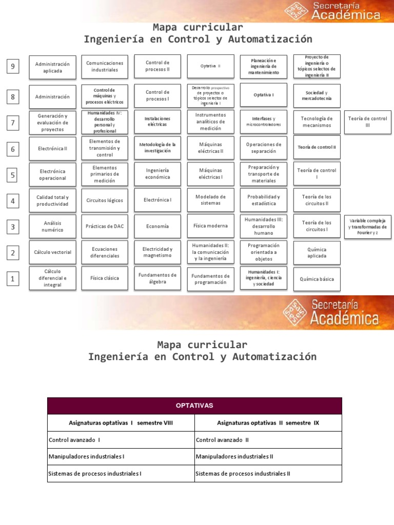 ICA Mapa Curricular 06 | PDF | Ingeniería | Automatización