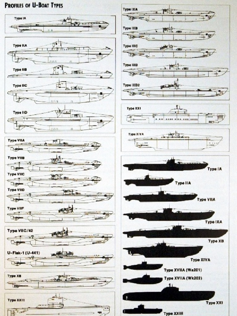 German U-Boat Types Chart | PDF | U Boats | Maritime Incidents