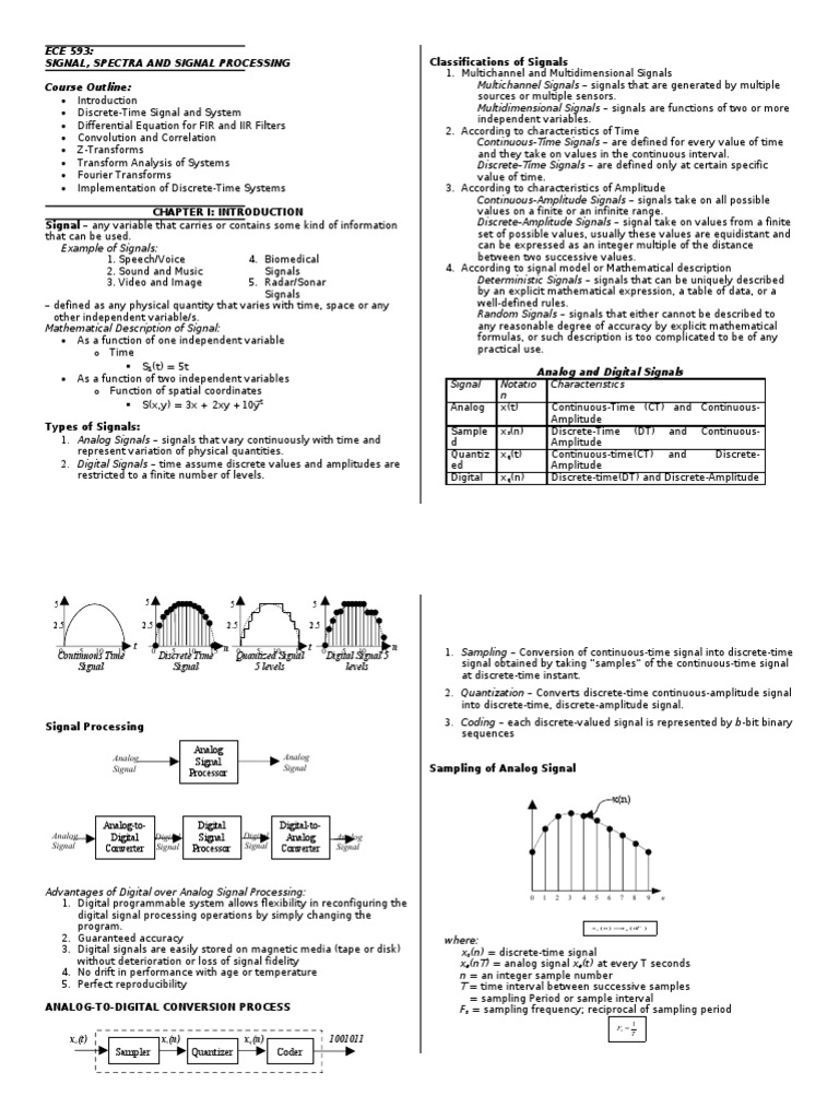 Classifications of Signals: ECE 593: Signal, Spectra and Signal Processing Course Outline | PDF ...