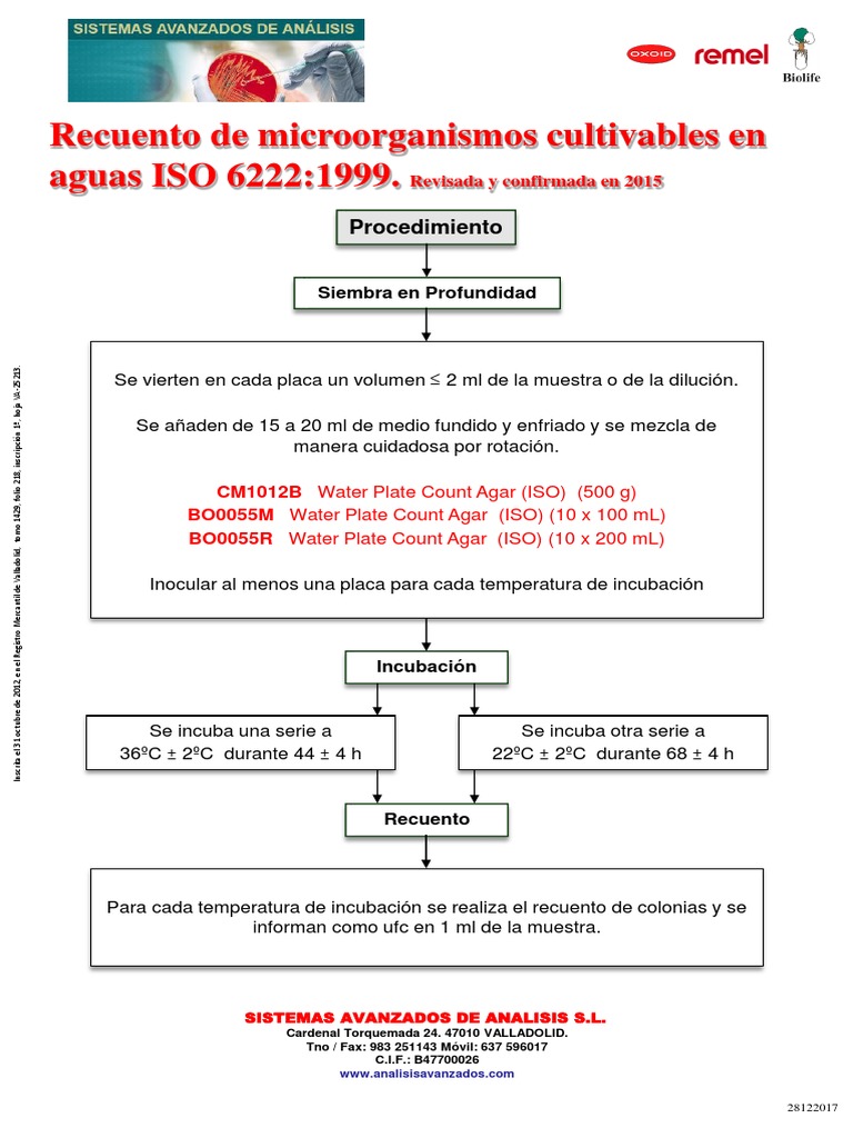 Aguas - Microorganismos Cultivables ISO 6222-1999 | PDF | Unidad de ...