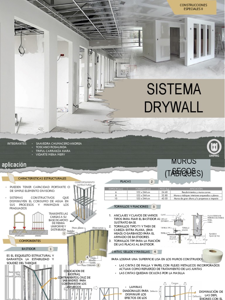 Drywall-Tabiques y Fachadas | PDF | Tornillo | Resistencia de materiales