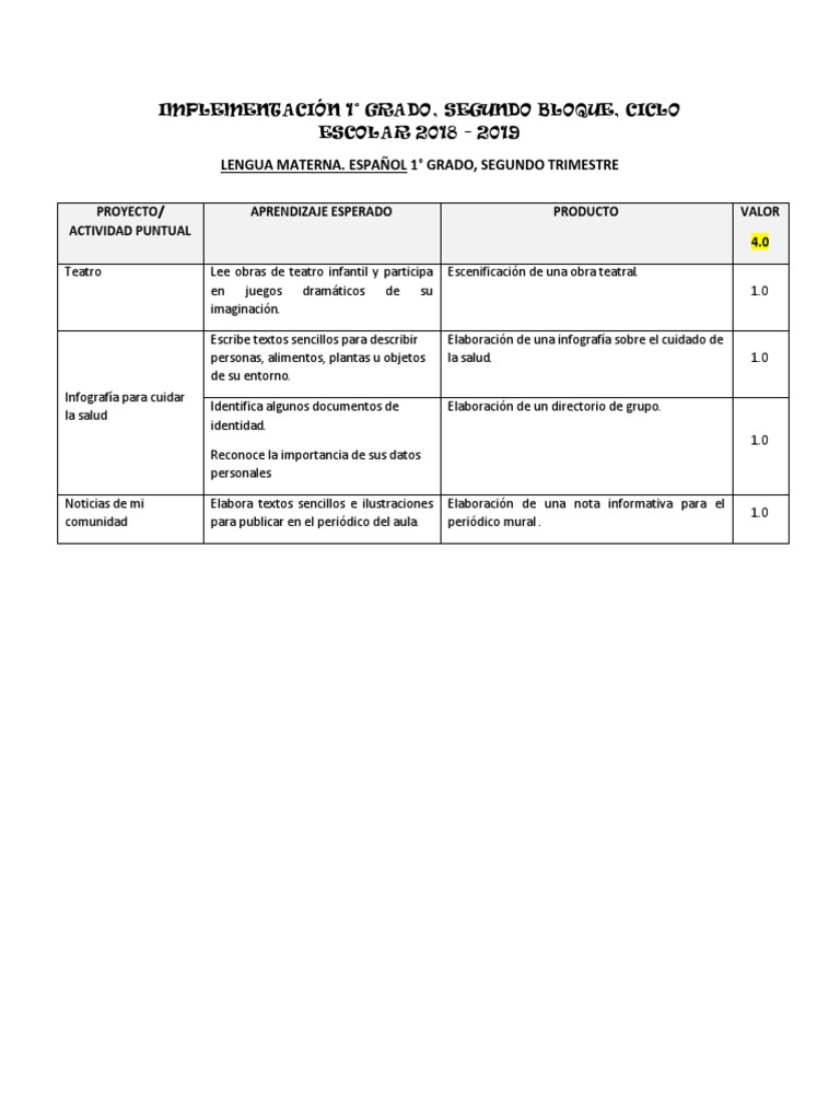 Rúbricas de Evaluación para Matemáticas 1° | PDF | Aprendizaje | Cognición