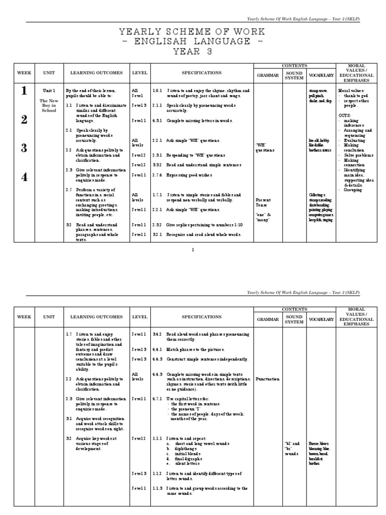 Year 3 English Language Curriculum Guide | PDF | Question | English ...