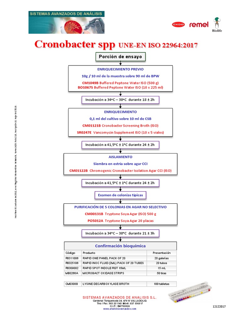 Cronobacter ISO 22964 2017 | PDF | Naturaleza