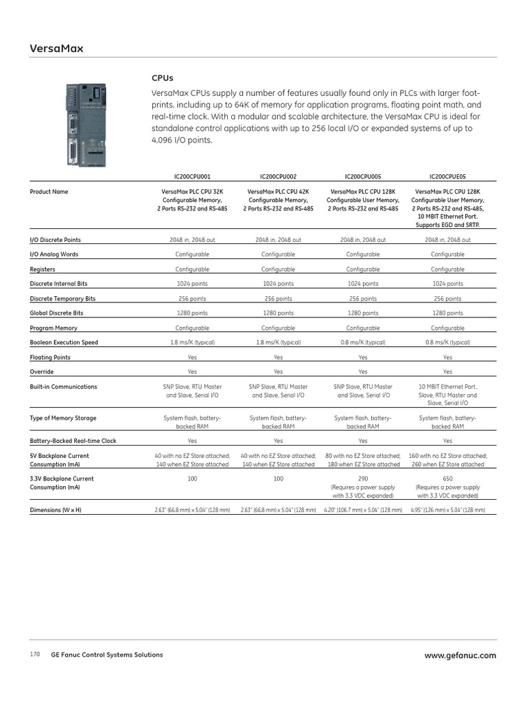 IC200CPU001 | PDF | Programmable Logic Controller | Central Processing Unit