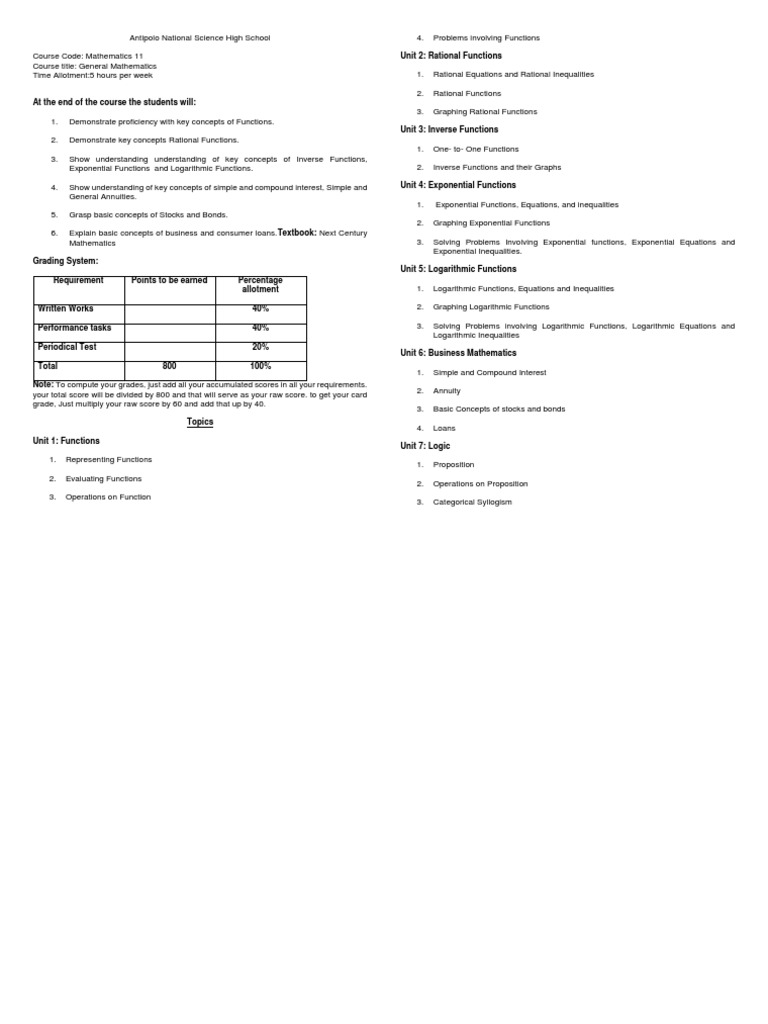 Gen Math Syllabus | PDF | Exponential Function | Function (Mathematics)