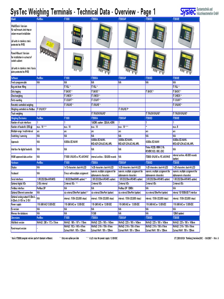 Terminal Overview Systec | PDF | Computer Keyboard | Ethernet