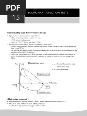 Tracheomalacia Flow Volume Loop