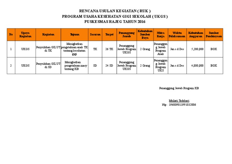 RUK-Rencana-Usulan-Kegiatan-UKGS | PDF