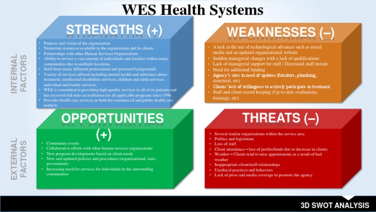 3d Swot Analysis | PDF | Swot Analysis | Health Care